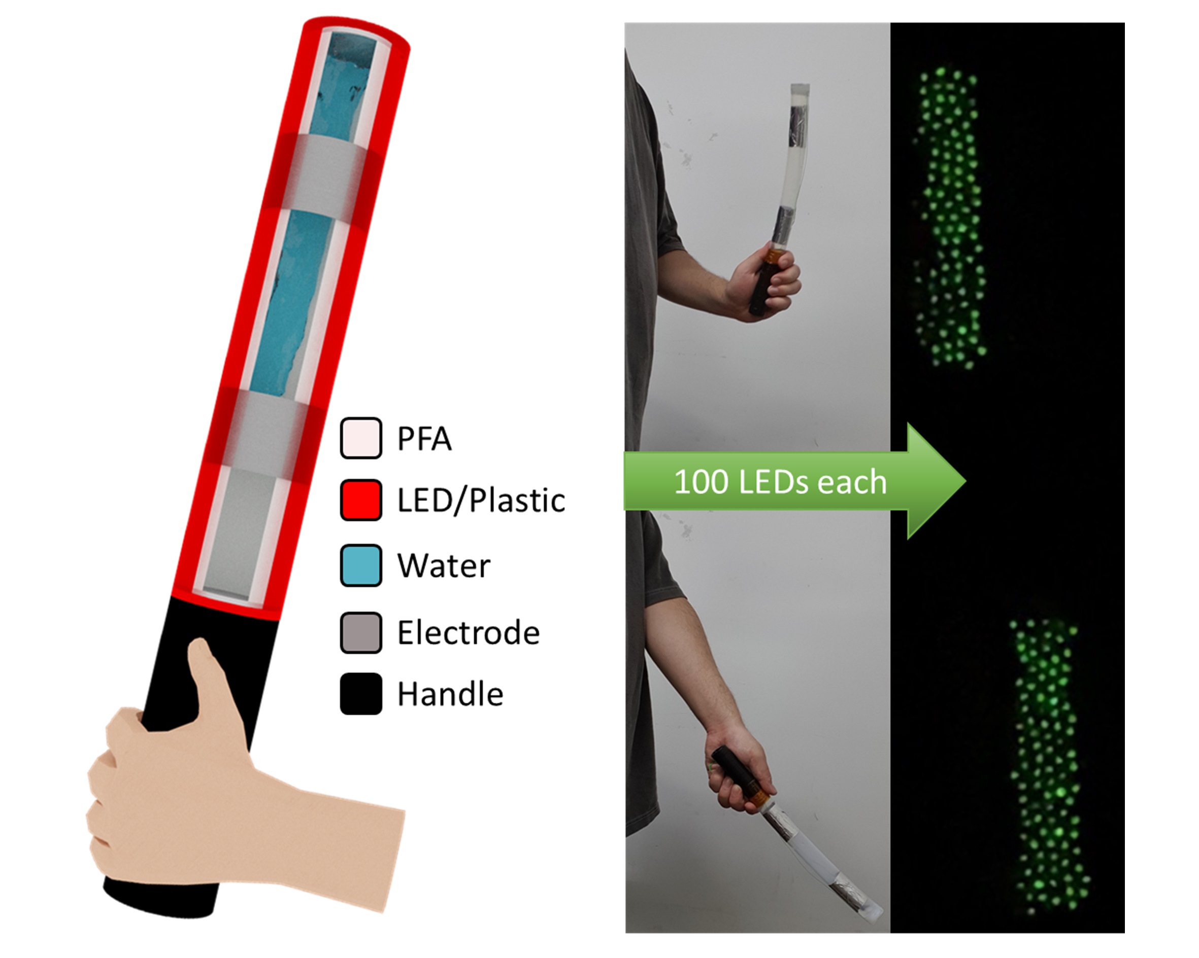 Portable generator powers small safety devices - Electrical Wholesaler